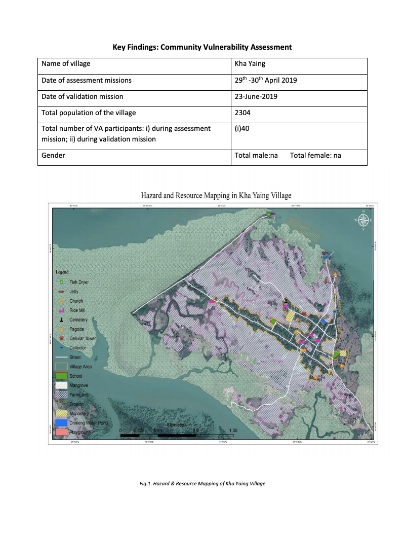 VA Report (Pilot Village RKN: KhaYaing) | FishAdapt Project